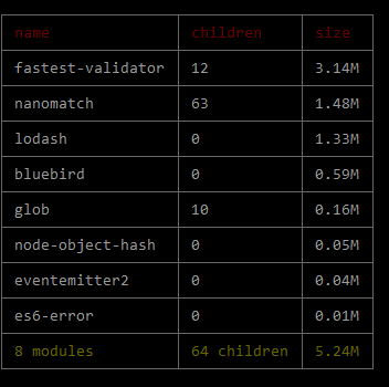 Move REPL to a separated optional module `moleculer-repl` · Issue #44 · moleculerjs/moleculer ...