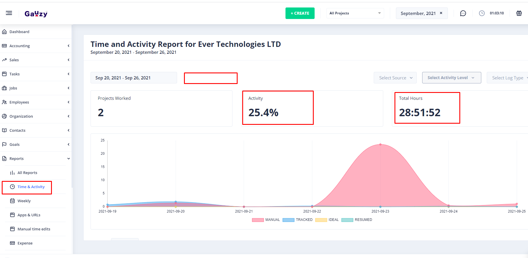 Feature Add `today` Button In Time Activity Page · Issue 3541 · Ever Coever Gauzy · Github
