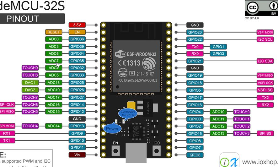 [Hardware] ESP32 + Sim800L - getting garbage on serial when making call · Issue #209 ...