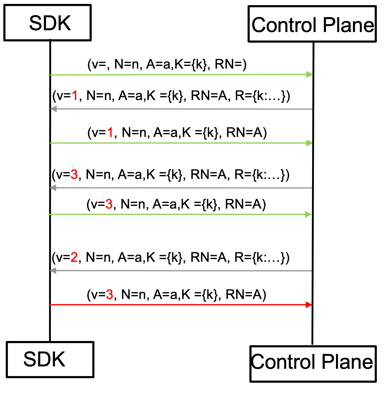 [RFC] OpenSergo universal transport service with gRPC · Issue #1 · opensergo/opensergo-proto ...