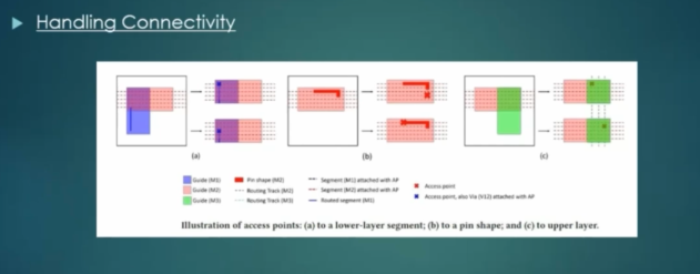 GitHub - akshaypradeep/APD-OpenLANE-SkyWater130-Workshop: This ...