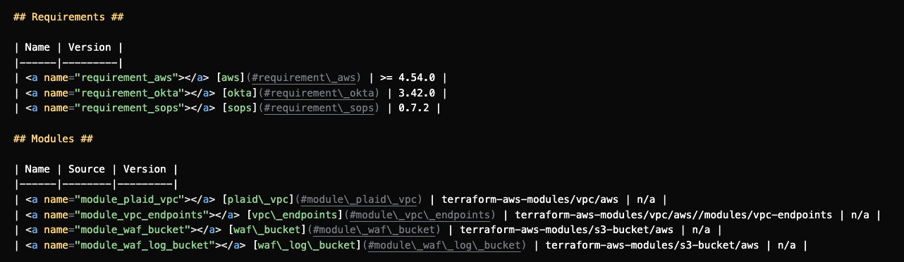 Markdown not rendering on section headings. · Issue #671 · terraform-docs/terraform-docs · GitHub