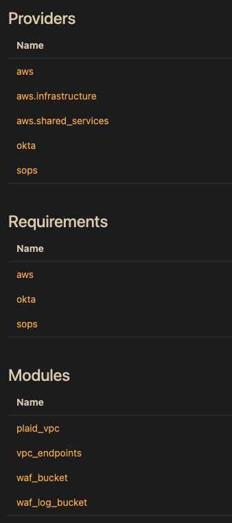 Markdown Not Rendering On Section Headings · Issue 671 · Terraform Docs Terraform Docs · Github