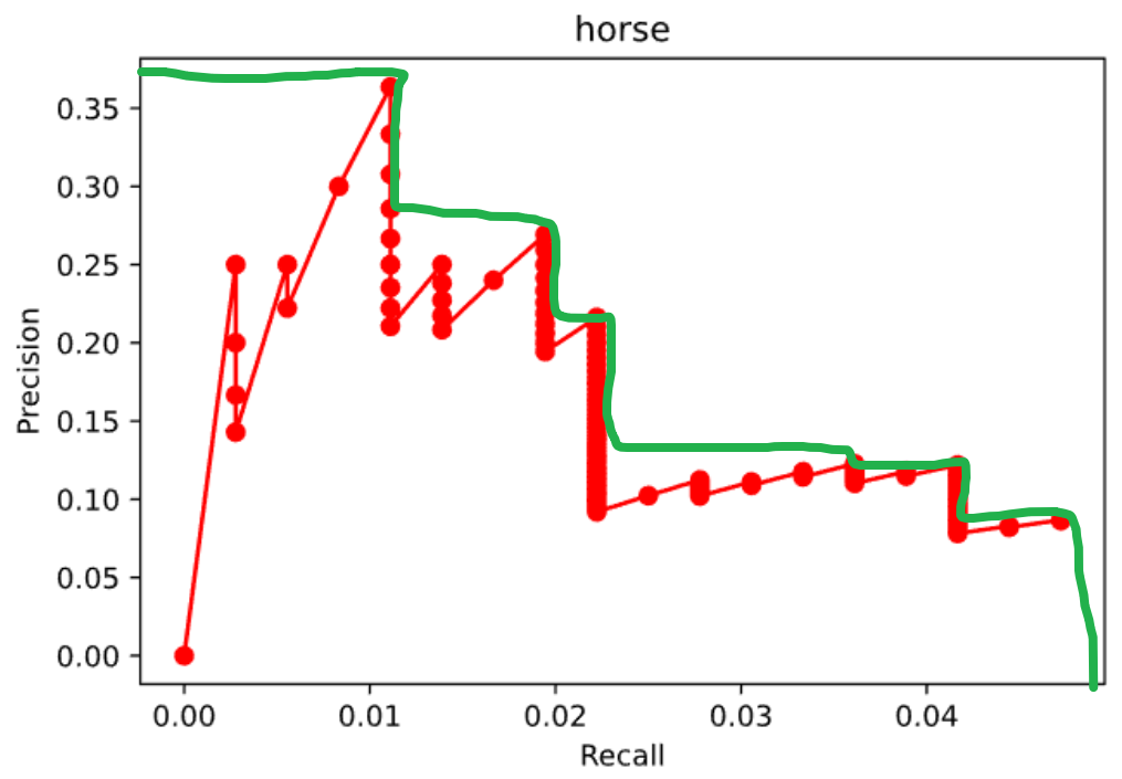 PR Curve calculation question · Issue #1 · JeffersonQin/yolo-v1-pytorch · GitHub