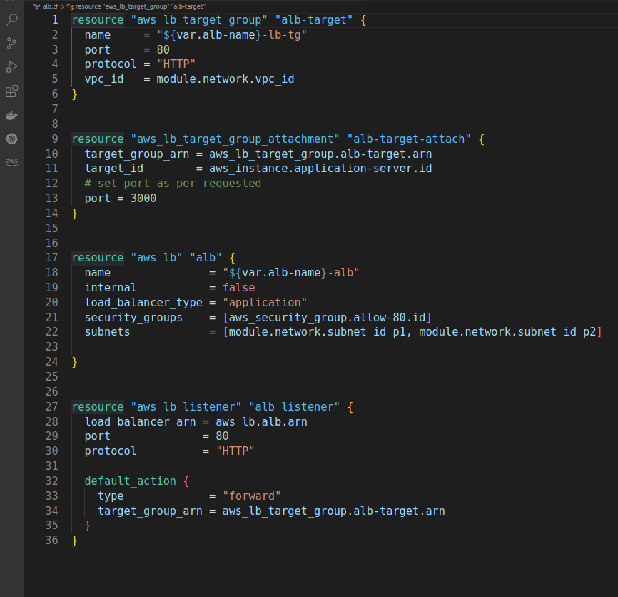 GitHub - AhmedRezk95/Terraform-Hands-On: Jenkins CI/CD Pipeline for nodejs application using ...