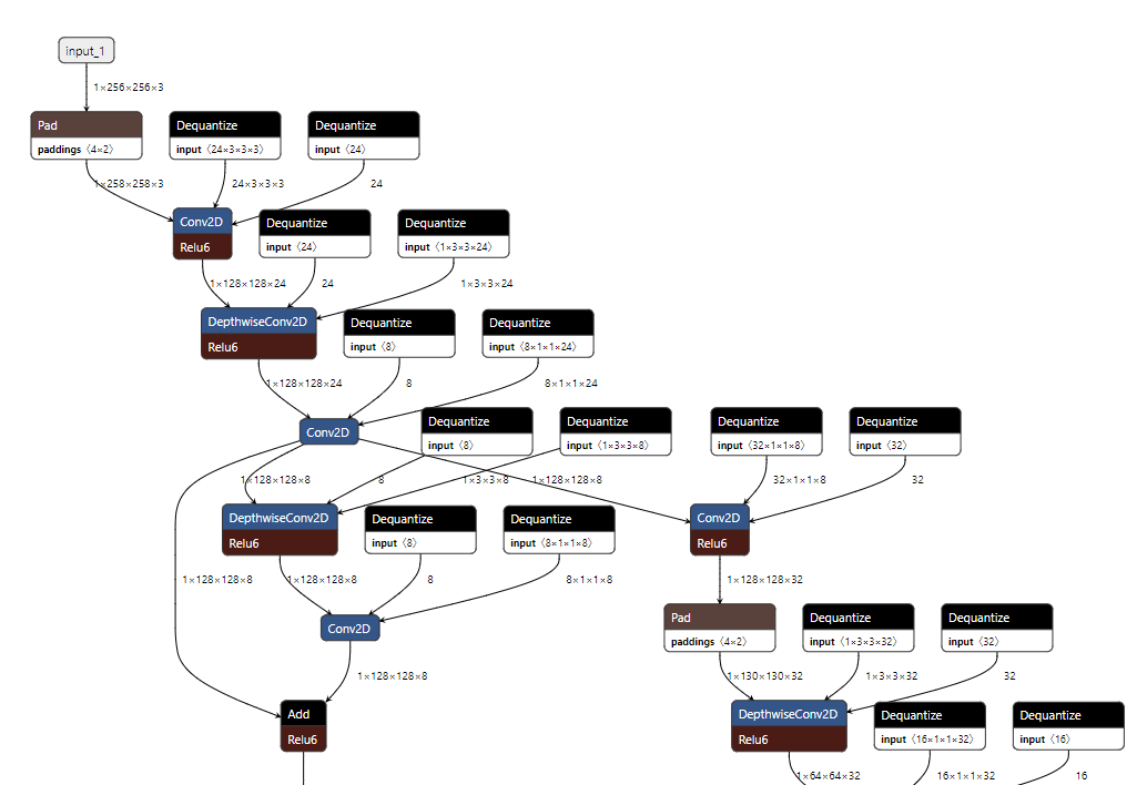 questions about pose landmark · Issue #3351 · google-ai-edge/mediapipe · GitHub
