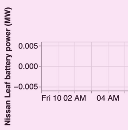 Long sensor names reveal a need to model how sensors are grouped within ...