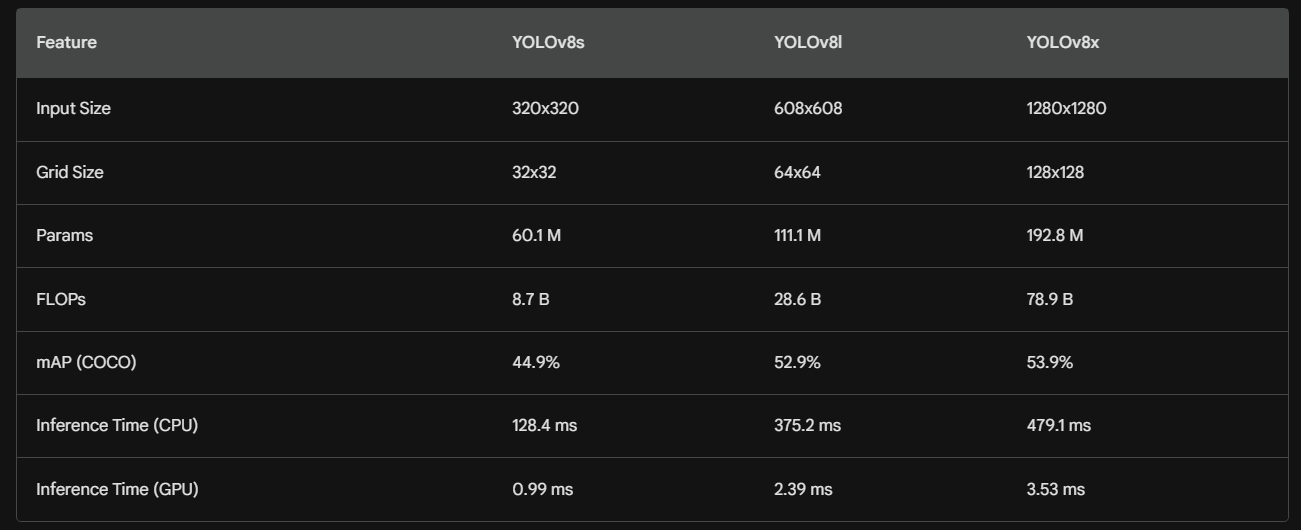 yolov8 pseudocode algorithm · Issue #2723 · ultralytics/ultralytics · GitHub