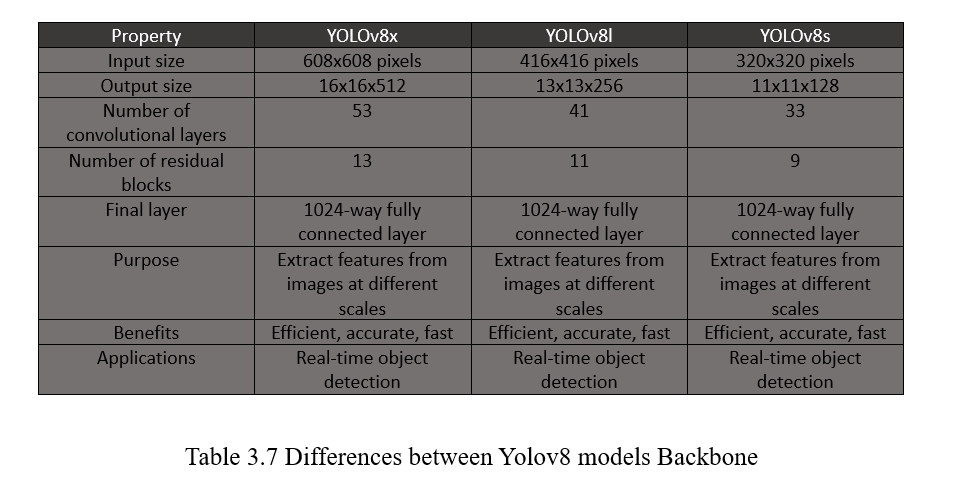 Yolov8 Pseudocode Algorithm · Issue 2723 · Ultralyticsultralytics · Github