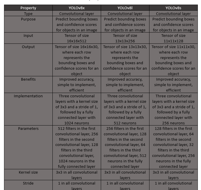 yolov8 pseudocode algorithm · Issue #2723 · ultralytics/ultralytics · GitHub