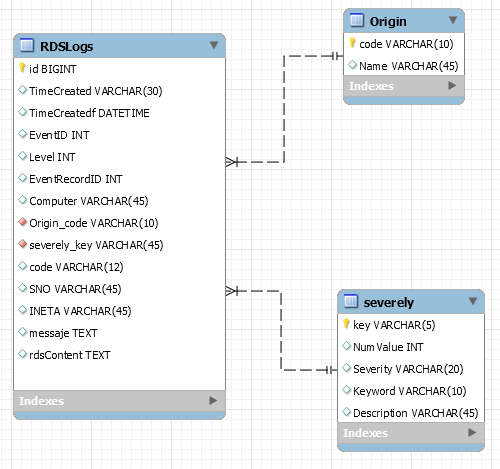 rds-logviewer/documentation.md at main · RDSecureSuit/rds-logviewer · GitHub