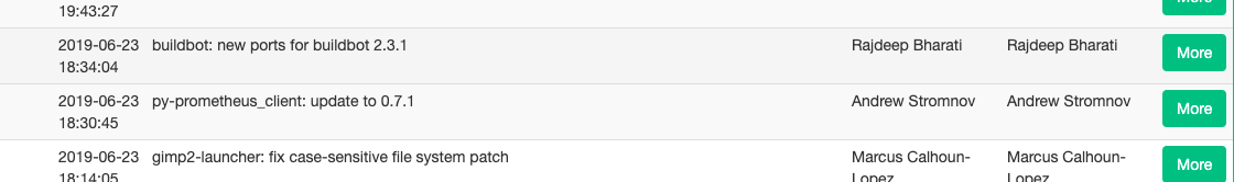 Buildbot should have a webpage to display all builds for a revision ...