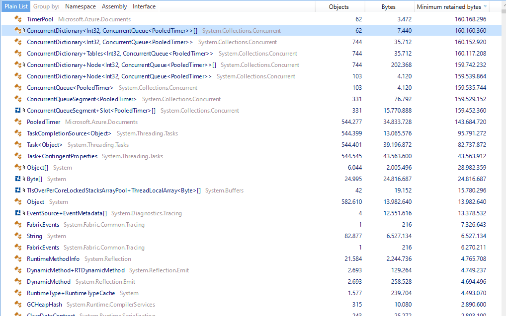 High memory usage · Issue #4027 · Azure/azure-cosmos-dotnet-v3 · GitHub