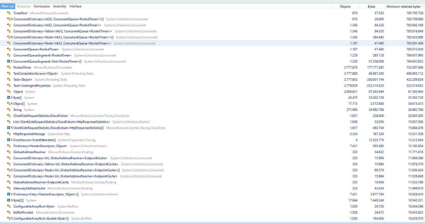 High memory usage · Issue #4027 · Azure/azure-cosmos-dotnet-v3 · GitHub