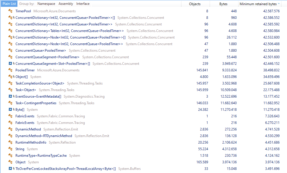 High memory usage · Issue #4027 · Azure/azure-cosmos-dotnet-v3 · GitHub