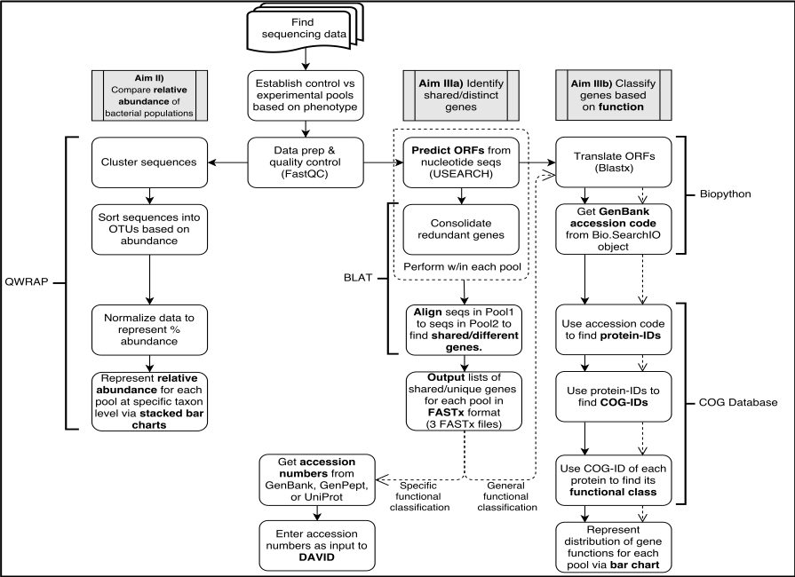GitHub - EthanGniot/BioPype: Tutorial for teaching newcomers about ...