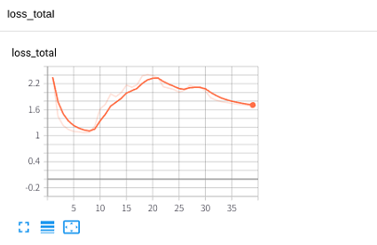About train · Issue #169 · autonomousvision/transfuser · GitHub
