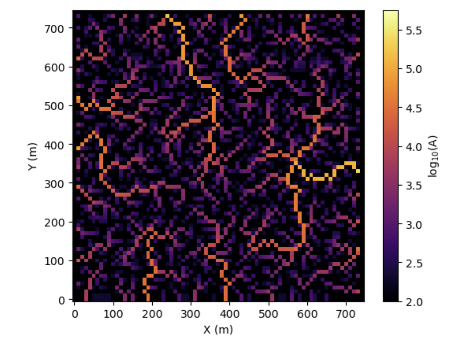 PriorityFloodFlowRouter routes flow through closed boundaries · Issue ...