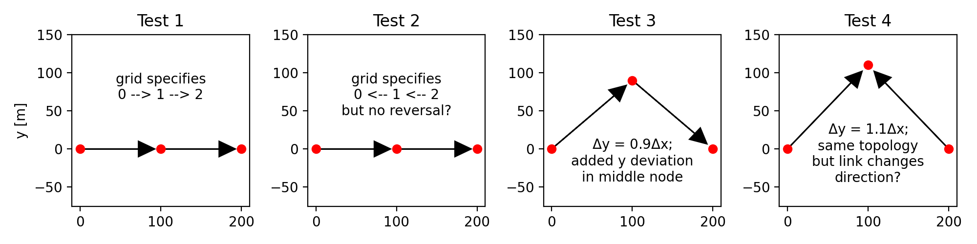 NetworkModelGrid creation: specifying link tails and heads · Issue #1551 · landlab/landlab · GitHub