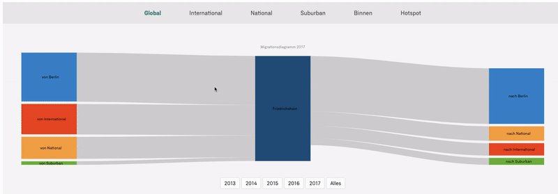 Redrawing after · Issue #77 · AnyChart/AnyChart · GitHub