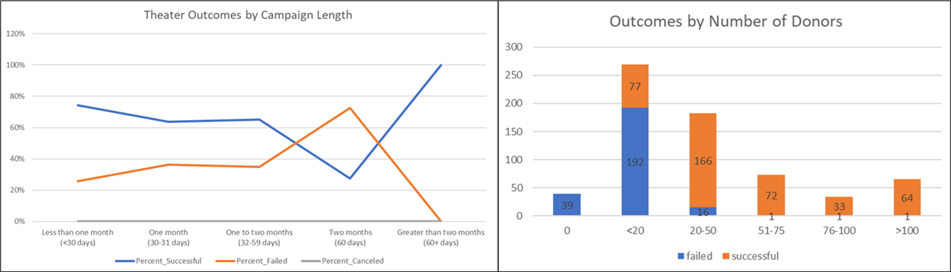 Github Stephanieashulman Excel Applying Excel To Uncover Trends