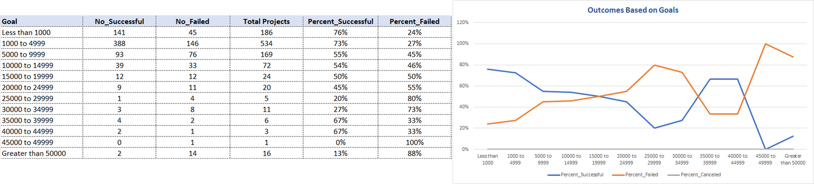Github Stephanieashulman Excel Applying Excel To Uncover Trends