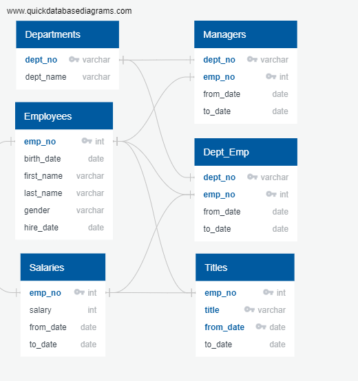 GitHub - StephanieAShulman/SQL_Analysis: Executing queries with PostgreSQL