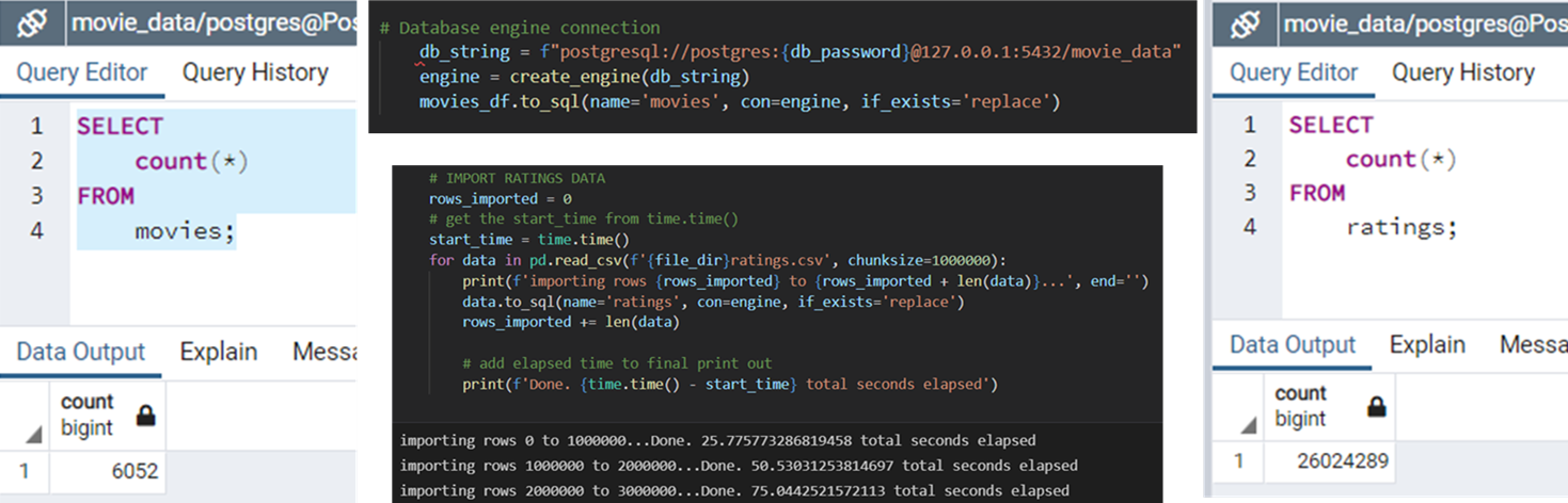 GitHub - StephanieAShulman/ETL-PostgreSQL: Extracting, transforming and ...