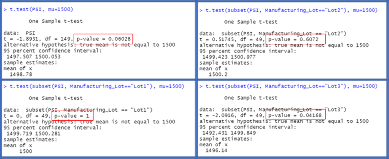 GitHub - StephanieAShulman/R_Statistics: Using R to implement data ...