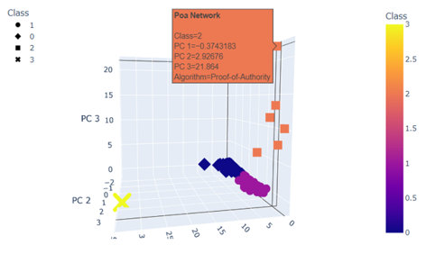 GitHub - StephanieAShulman/Unsupervised_ML: Using unsupervised ML to ...