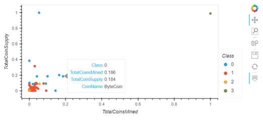 GitHub - StephanieAShulman/Unsupervised_ML: Using unsupervised ML to ...