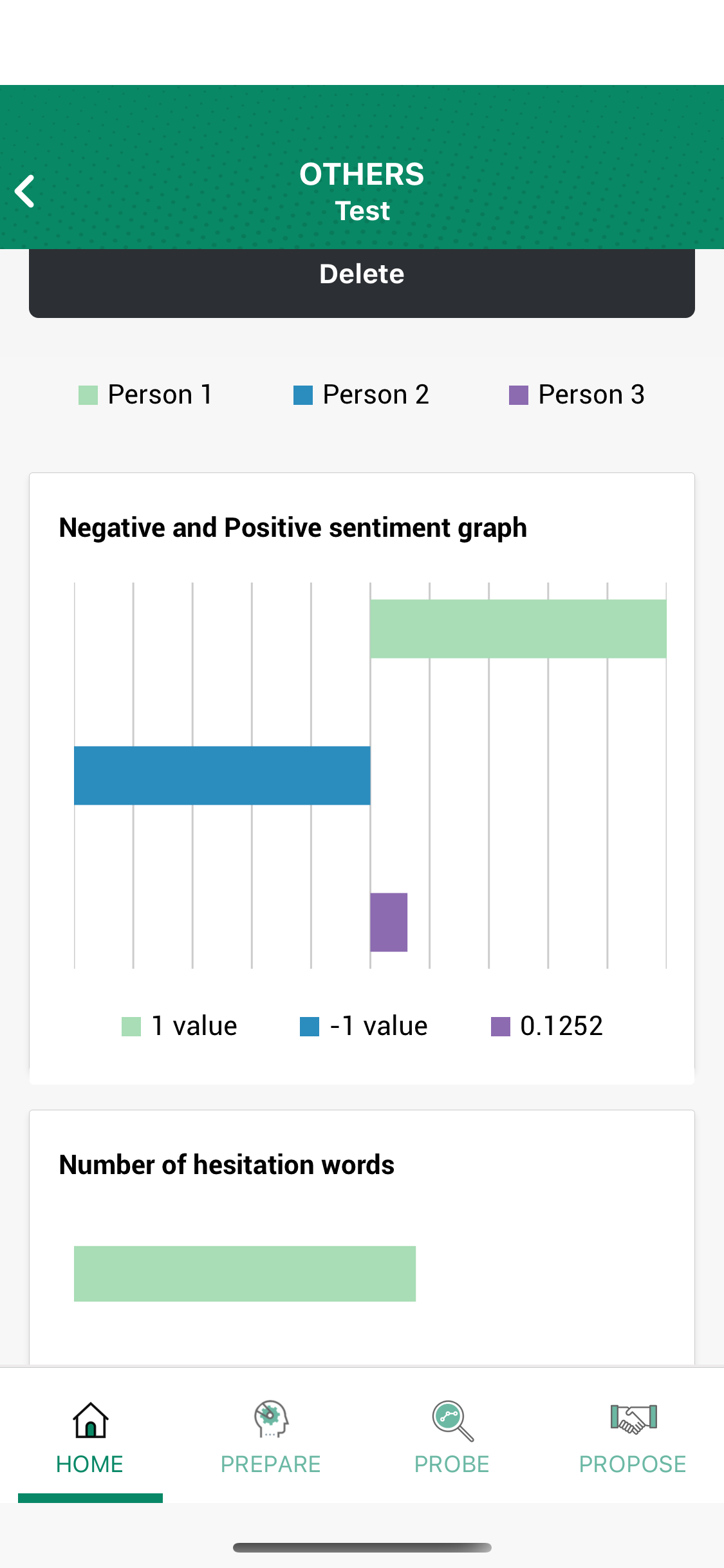 Horizontal Bar Chart With Different Positive negative Values Not