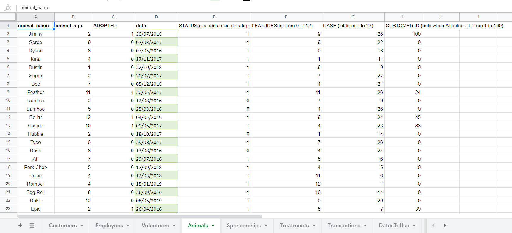 GitHub - AKamieniak/Shelter-Database: studies database project, seeding db from Google Sheets ...