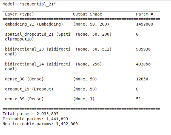 GitHub - TravellerOnCode/uHack-Sentiments-2.0-Decode-Code-Words