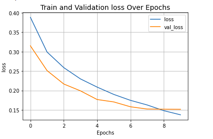 GitHub - TravellerOnCode/uHack-Sentiments-2.0-Decode-Code-Words