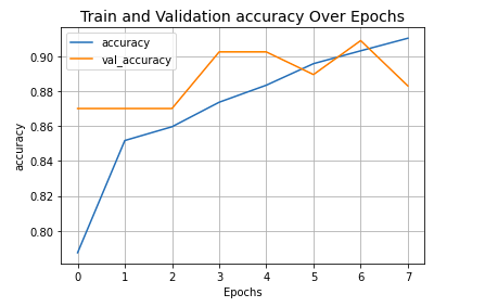 GitHub - TravellerOnCode/uHack-Sentiments-2.0-Decode-Code-Words