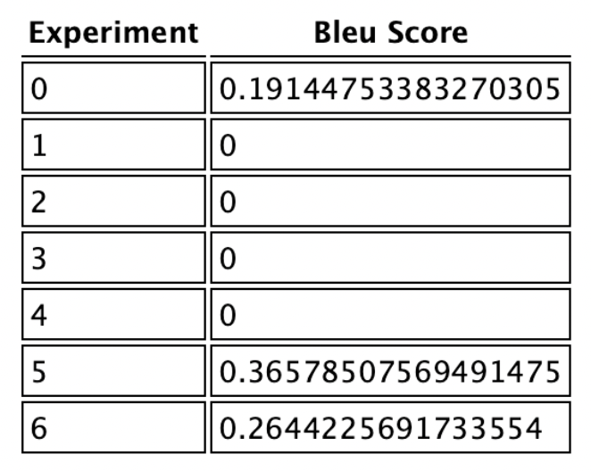 GitHub - richardwzhu/image-captioning-CLIP: Image Captioning and Image ...