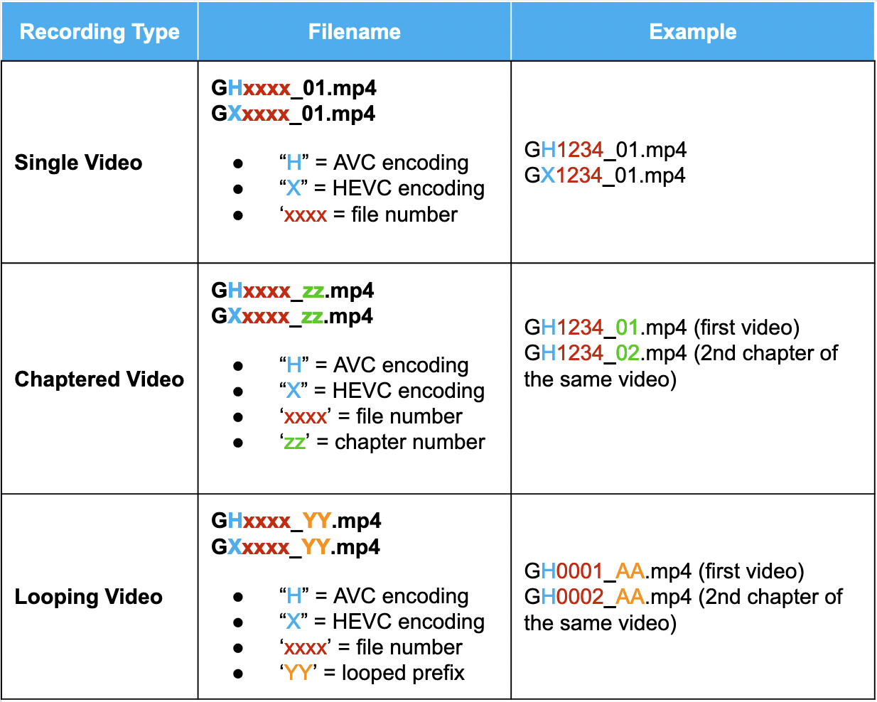 GitHub - AdityaNair21/Rename-GoPro-Files: This AppleScript file will ...