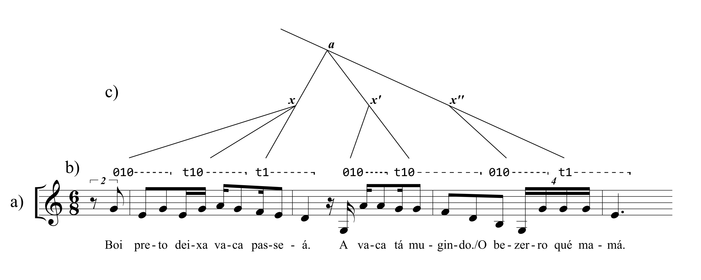 GitHub - Pauxygnunes/Prosodic-Rhythms-Analysis-Toolbox: The Prosodic ...
