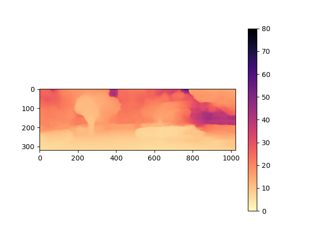 Scaling issues with stereo evaluation · Issue #188 · nianticlabs ...