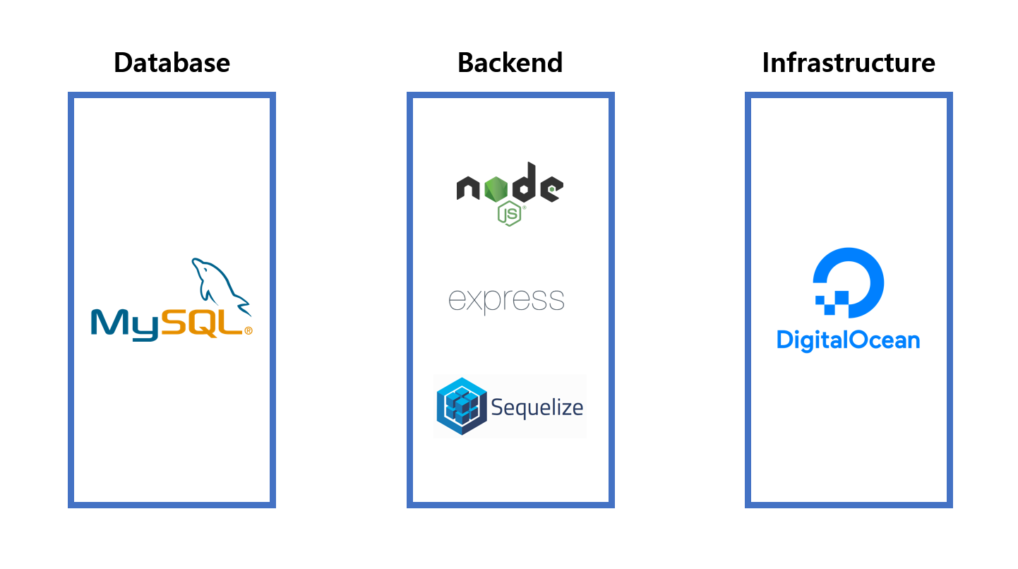 GitHub - jimyungkoh/recruit-api-server: RESTful API 채용 도메인 서버