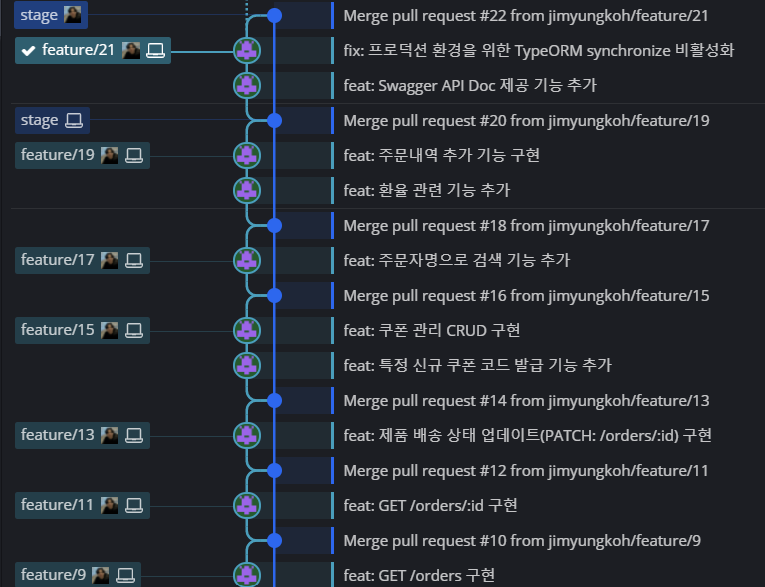 GitHub - jimyungkoh/iamseller-api-server: 쇼핑몰 관리 페이지의 REST 서버 API 입니다.