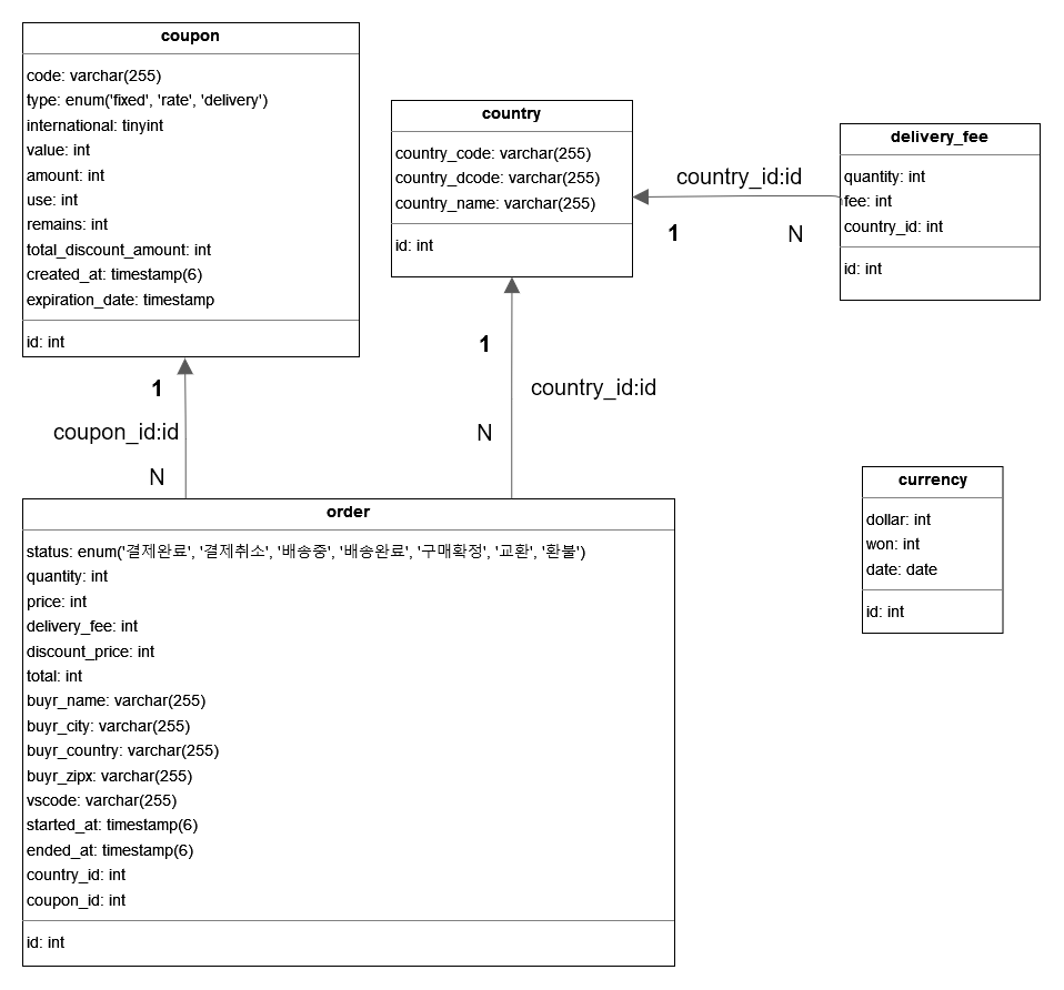 GitHub - jimyungkoh/iamseller-api-server: 쇼핑몰 관리 페이지의 REST 서버 API 입니다.