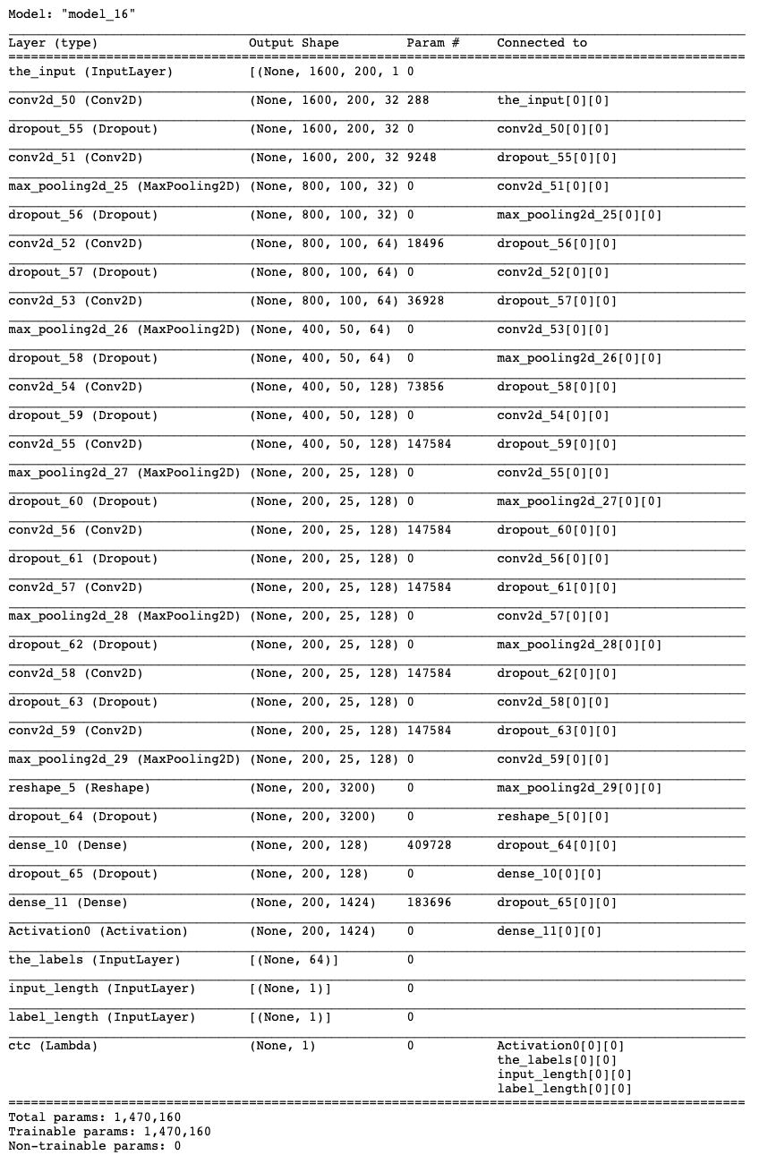 Use Gpudelegates Failed Javalangillegalargumentexception Internal 6977