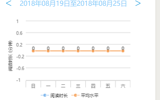 Y · Issue #305 · xiaolin3303/wx-charts · GitHub