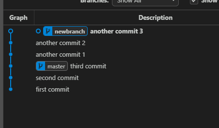New branch line on graph? · Issue #226 · mhutchie/vscode-git-graph · GitHub