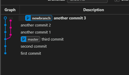 New branch line on graph? · Issue #226 · mhutchie/vscode-git-graph · GitHub