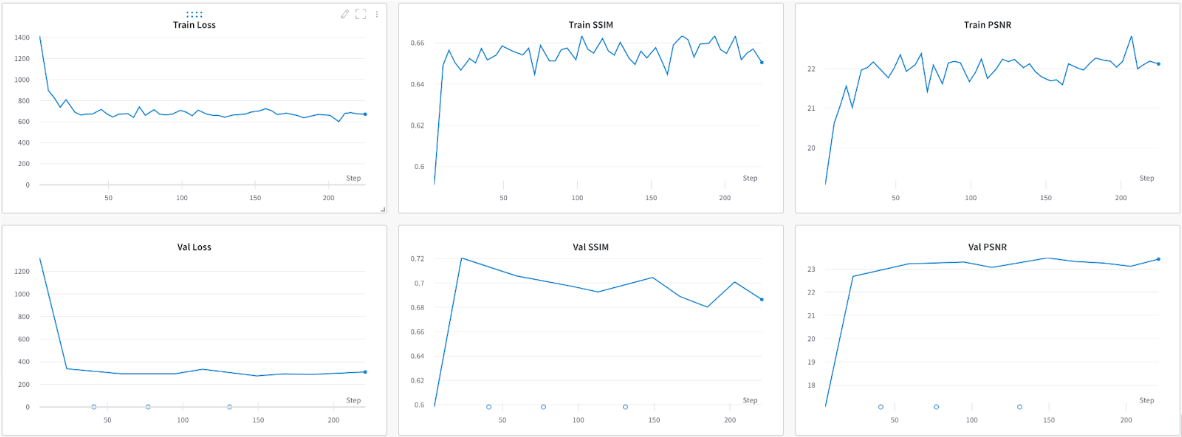GitHub - kanji95/SMAI-Project-Final: SMAI Project @ IIIT Hyderabad (Fall 2021)