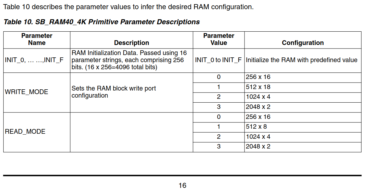 ice40up5k SB_RAM40_4K with different size read/write ports · Issue #1118 · YosysHQ/nextpnr · GitHub