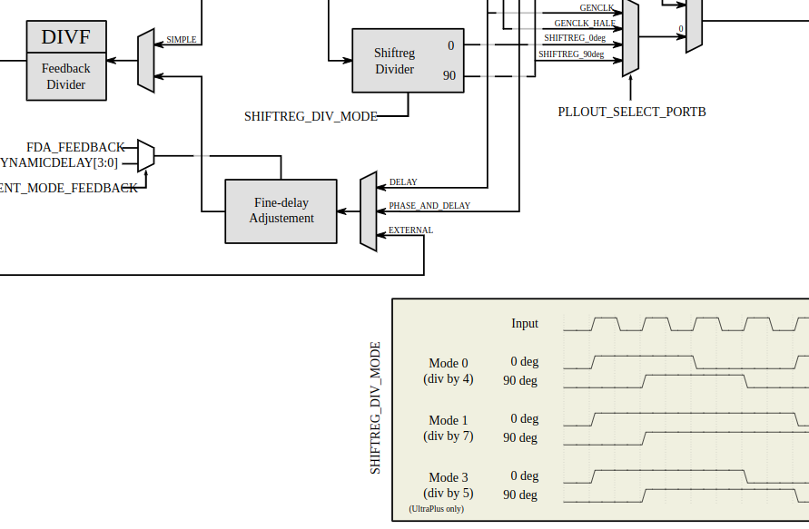 SB_PLL40_CORE parameter DIVQ in PHASE_AND_DELAY mode · Issue #1127 · YosysHQ/nextpnr · GitHub